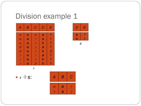 Ppt Chapter 2 Relational Algebra Powerpoint Presentation Free Ppt Chapter 2 Relational Algebra Powerpoint Presentation Free