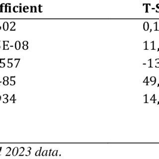 Panel Data Regression With Random Effect Download Scientific Diagram