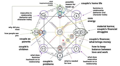 Matrix Of Destiny On Tumblr