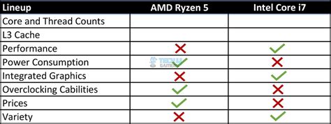 Amd Ryzen Vs Intel Core I Our Analysis Tech Gamers