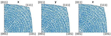 Tutorials — Orix 0133 Documentation