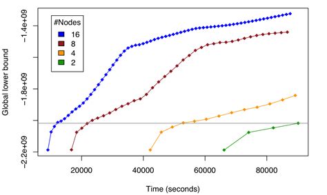 Github Amidsttoolbox A Java Toolbox For Scalable Probabilistic