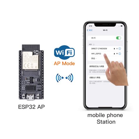 【iot物聯網應用 esp32】第三十一篇：esp32 結合l9110馬達驅動模組 智能風扇控制 米羅科技文創學院