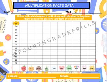 Multiplication Facts Data Tracker By Ring Around The Rosa Tpt