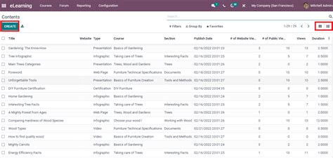 Overview Of Basic Tabs And Menus In Odoo 15 Elearning