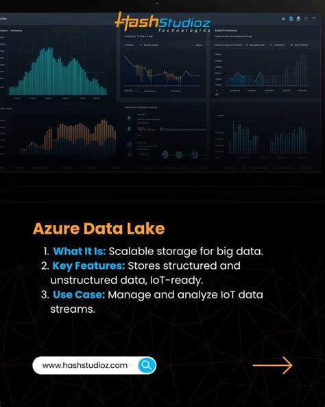 Exploring Powerful Azure Data Analytics Tools Pdf