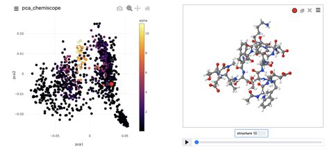 Plumed Plumed Masterclass 216 Dimensionality Reduction