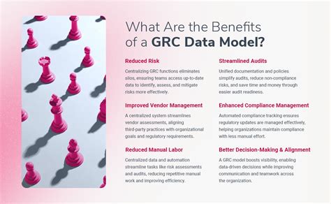 How Grc Data Models And Common Controls Drive Compliance