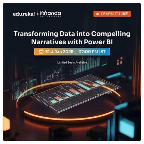 Edureka On Linkedin Learnitlive Powerbi Datavisualization Edureka Ridiculouslycommitted