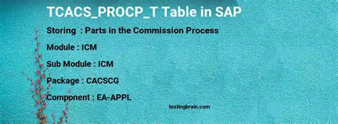 TCACS PROCP T SAP Table For Parts In The Commission Process