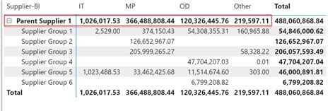 Solved Dax For Power Bi True Total Sum Row Headers No