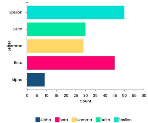 🐛 Bug Eazychart React Vue Axis Title Is Too Close To The Tick Title · Issue 57