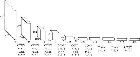 An Efficient Loop Tiling Framework For Convolutional Neural Network