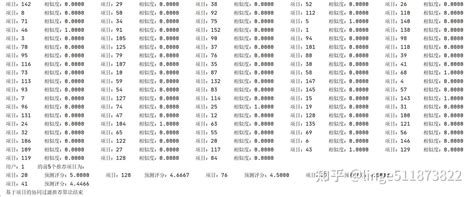 python django mysql个性化新闻推荐系统 在线新闻推荐系统 基于用户、项目、内容的协同过滤推荐算法 知乎