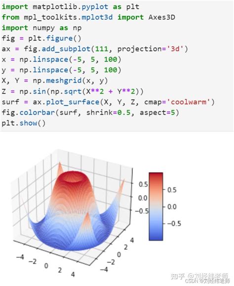 python中的数据可视化三维曲面图 plot surface 知乎