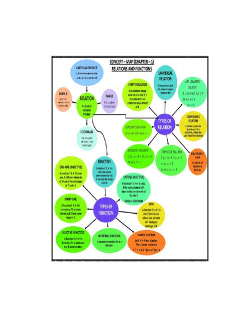 Relation Function Worksheet Pdf Function Mathematics Set Mathematics