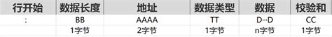 bin、hex、axf和elf文件格式 nj leon 博客园