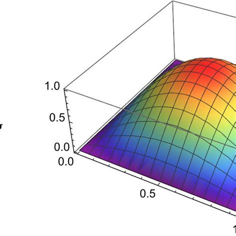 The Approximate Solution Yρσ Of Eq 1 With ν 13 Θ Λ Π 8