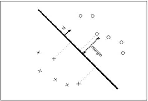 Linear Support Vector Machine Tong And Koller 2001 Download