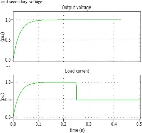 Figure 13 From Combined Dual Modulation Scheme Cdms For High Power Converters In Spacecraft