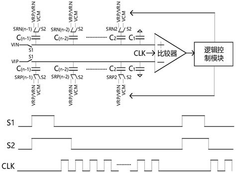successive approximation type analog to digital converter and comparison method eureka patsnap