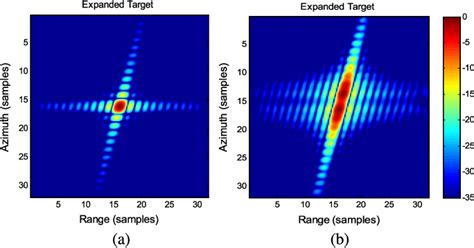 Figure From Spaceborne Stationary Bistatic SAR Imaging With TerraSAR X As An Illuminator In