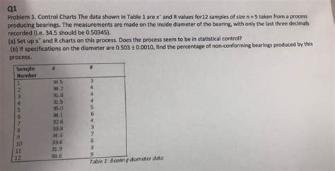 Solved Q1 Problem 1 Control Charts The Data Shown In Table