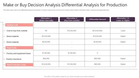 Make Buy Decision Analysis Powerpoint Templates Slides And Graphics