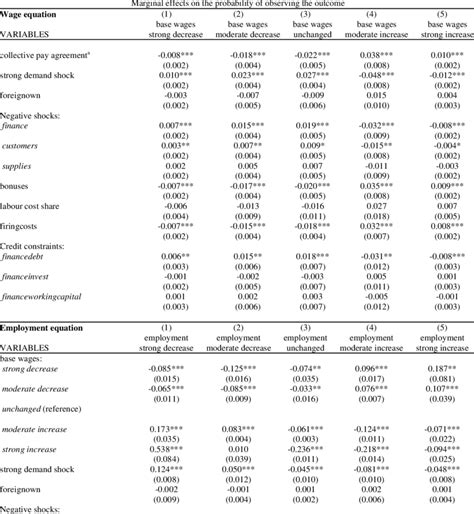 Iv Ordered Probit Estimation Download Table