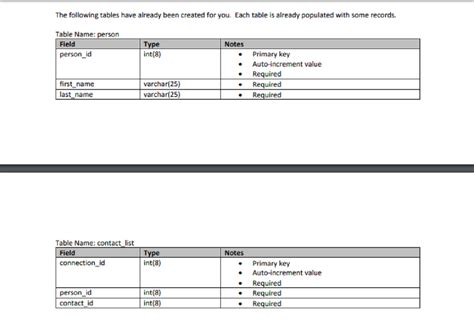 The Following Tables Have Already Been Created For