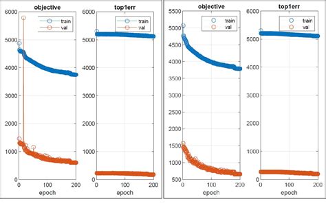 Figure 4 From Deep Fully Convolutional Networks For Cadastral Boundary