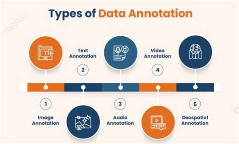 Data Annotation Data Scraping Noun Data Scraping Encyclopedia