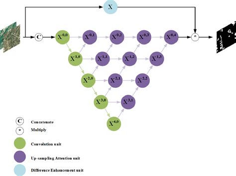 Figure From Optical Remote Sensing Image Change Detection Based On Attention Mechanism And