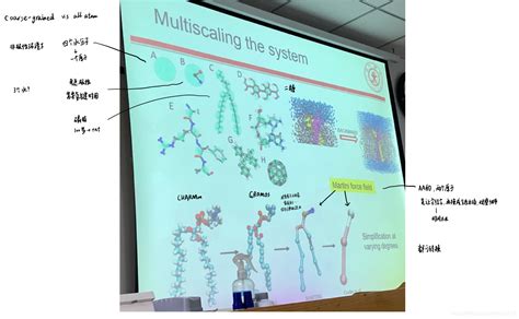 分子动力学模拟简介 Csdn博客