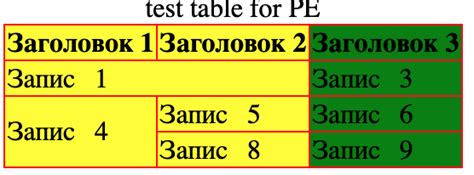 Таблиці · gitbook