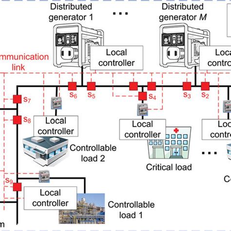 PDF Comparison Of Hierarchical Control And Distributed Control For Microgrid