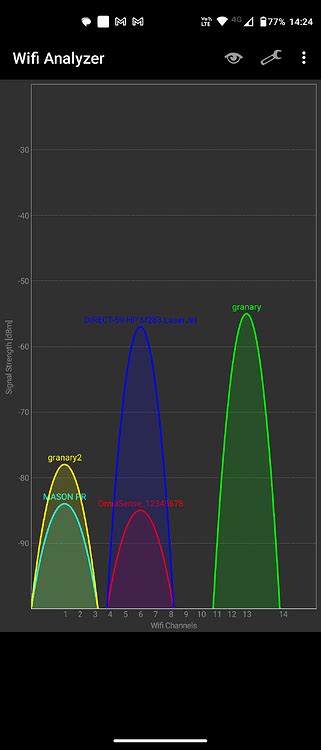 The Things Network Lora Wan Status In 2024 Networking Protocols