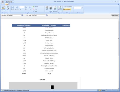 Working Out The Percentage In Sql Server Report Builder Rsql