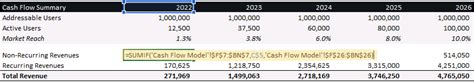 how to build a cash flow forecast excel tutorial and template