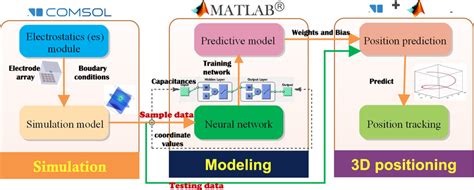 the architecture of the positioning method download scientific diagram