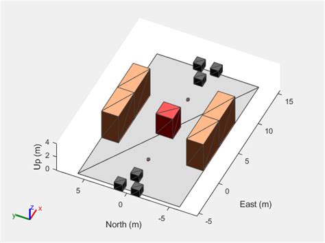 Perform Obstacle Avoidance In Warehouse Scenario With Mobile Robots Matlab Simulink