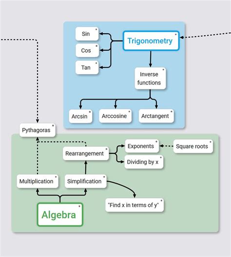 Geometry Map