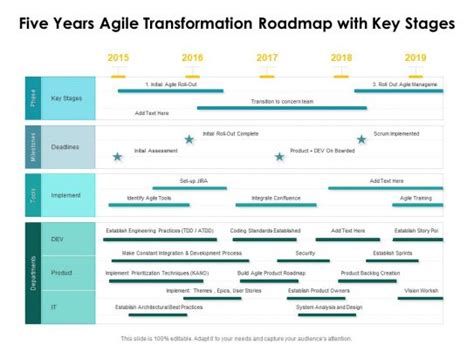 Agile Transformation Roadmap Slide Team