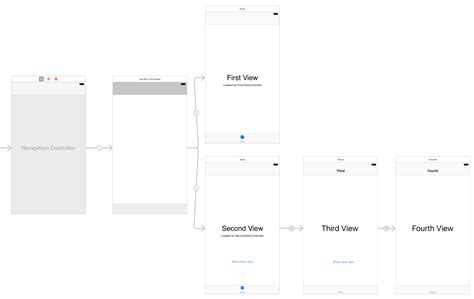 Ios Add UINavigationController To UITabBarController Without Tab Bar Showing Up In All Views