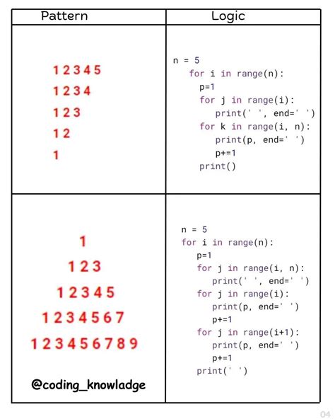 400 Software Development Ideas In 2025 Learn Computer Coding Coding