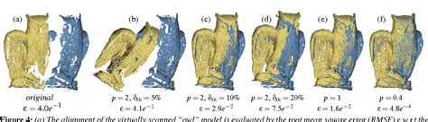 Figure 2 From Eurographics Symposium On Geometry Processing 2013 Sparse Iterative Closest Point