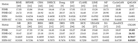 table 1 from cycle interactive generative adversarial network for