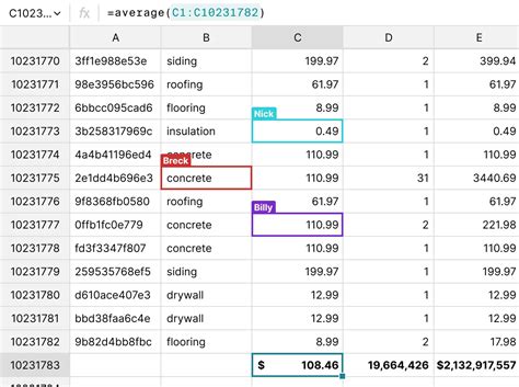 Dynamic Spreadsheets And Connected Tables Row Zero