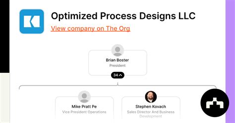 Optimized Process Designs Llc The Org