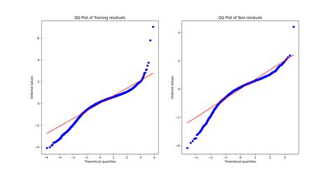 California Housing Price Prediction Using Linear Regression